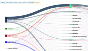 Mapping how users get to government content on GOV.UK – Inside GOV.UK