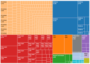 Bringing analytics to life using interactive data visualisation ...