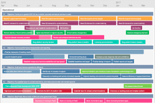 The GOV.UK roadmap – 2016 to 2017 – Inside GOV.UK