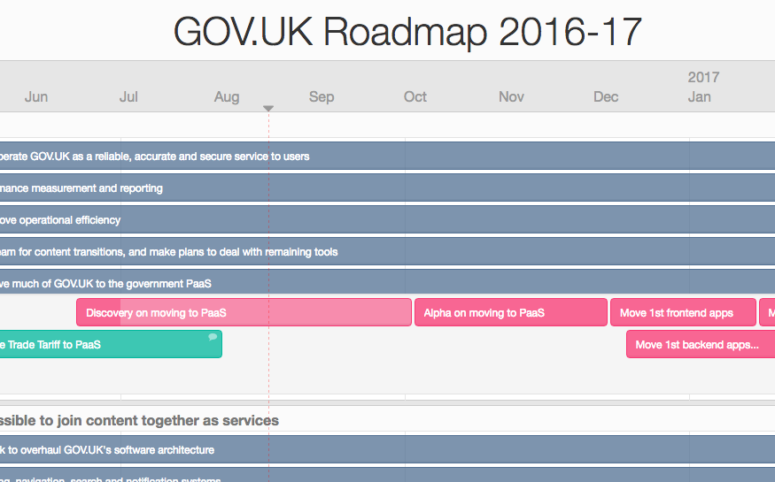 Roadmap update! Quarter 1 roundup and what we’re doing in quarter 2 ...