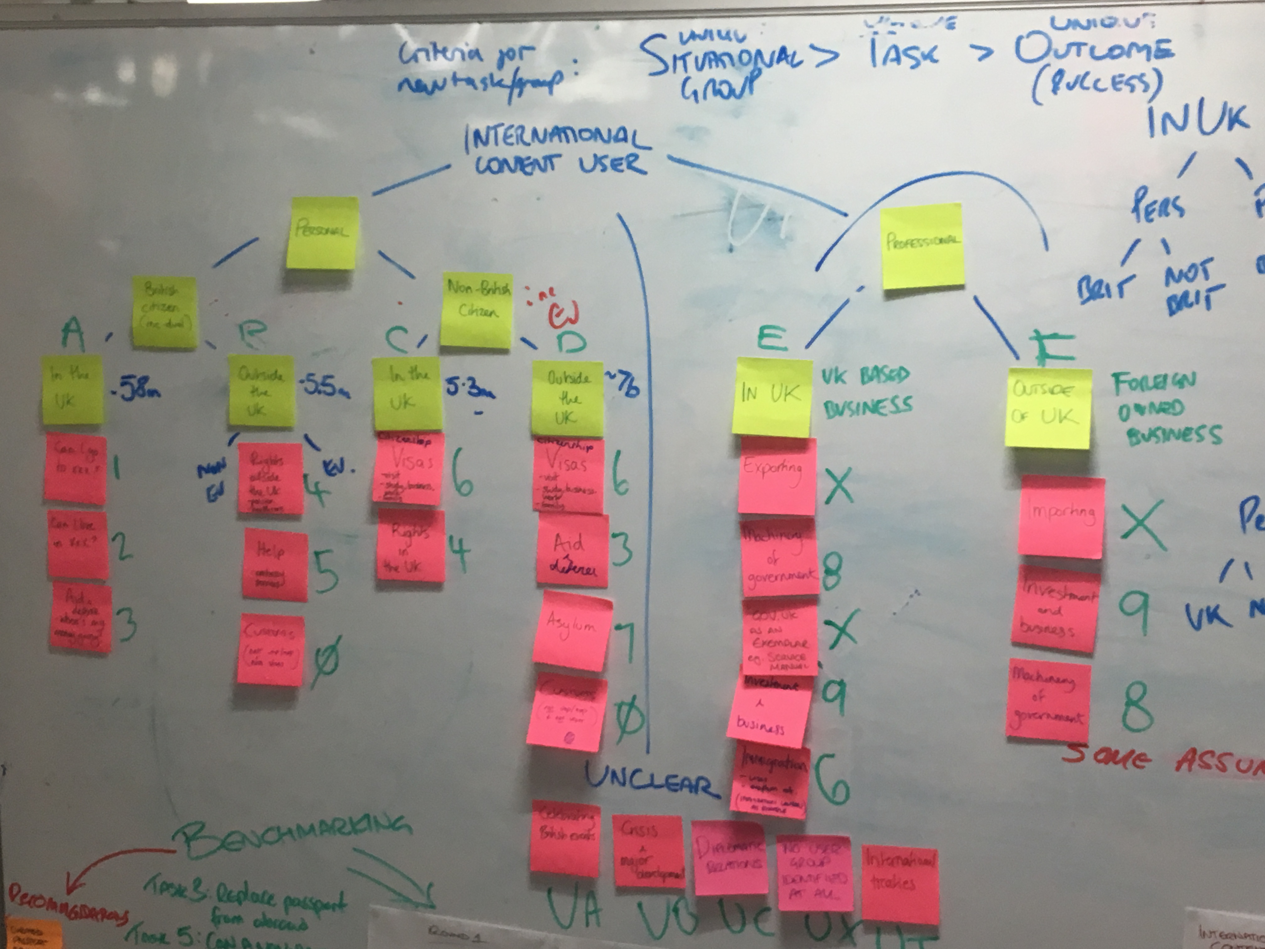 Discovering international content – Inside GOV.UK