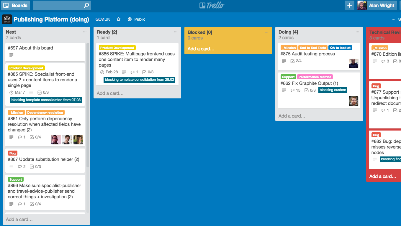 How we use Trello on the GOV.UK Publishing Platform team – Inside GOV.UK