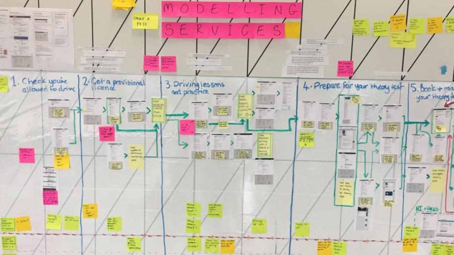 How we approached service mapping – Inside GOV.UK