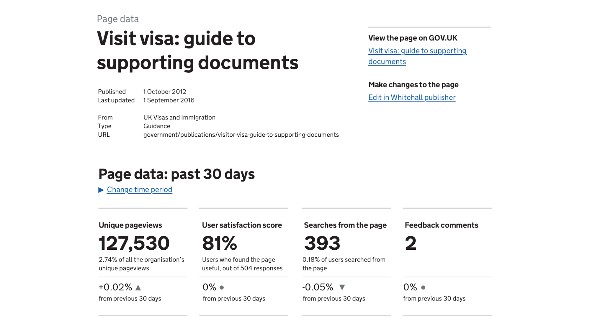Introducing a simpler, data-informed publishing experience – Inside GOV.UK