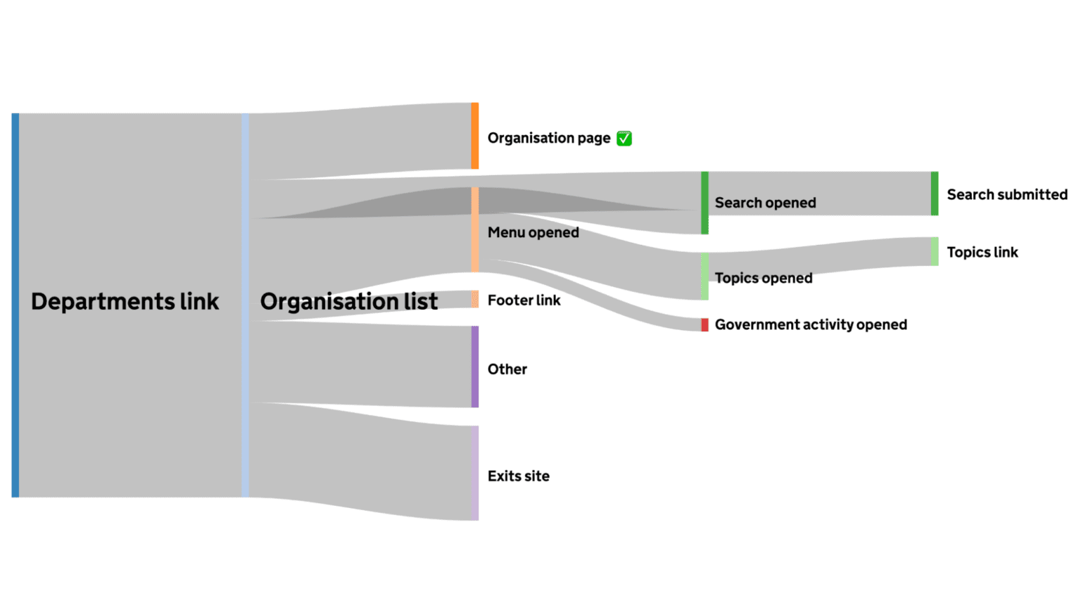 Launching GOV.UK’s new menu bar – Inside GOV.UK