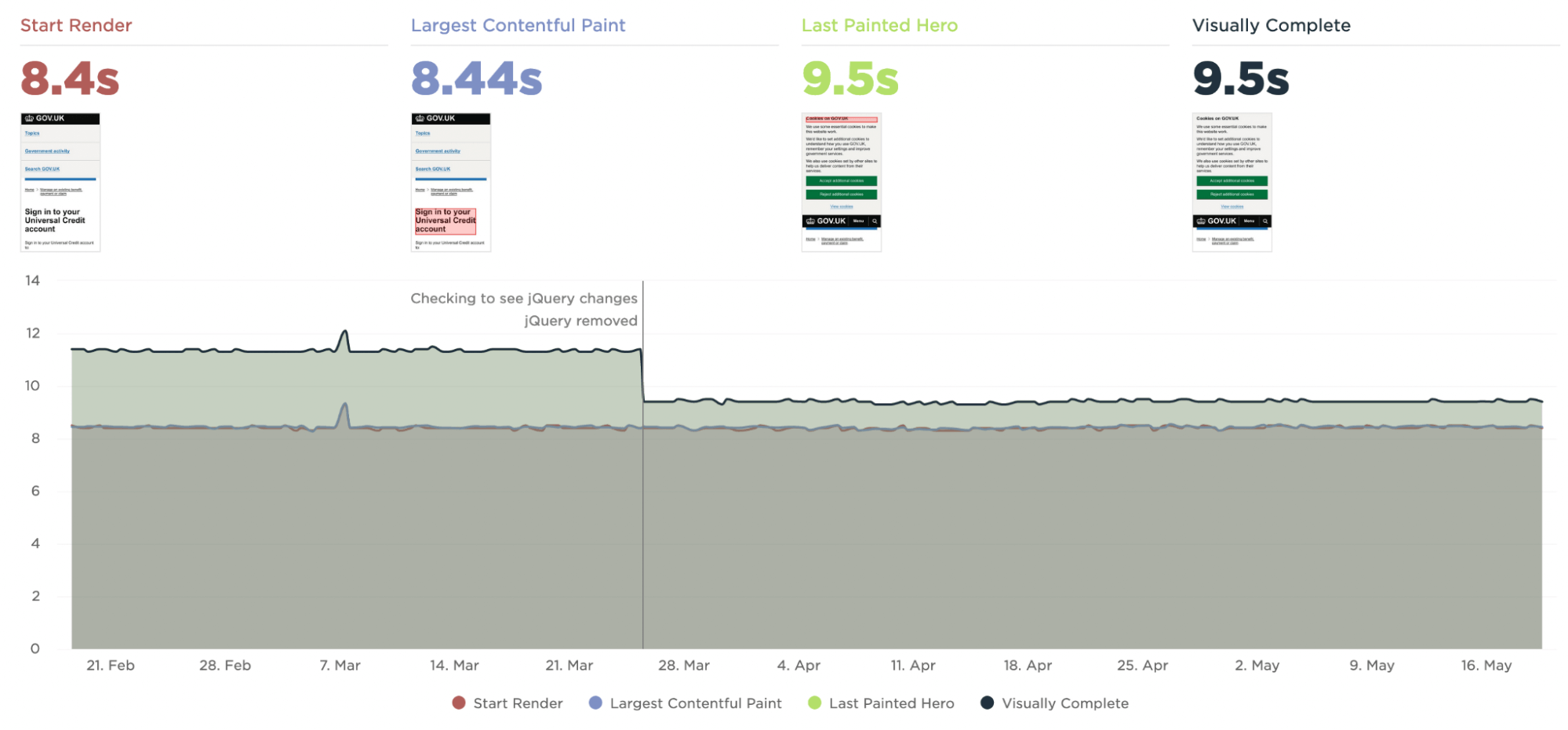 The Impact Of Removing Jquery On Our Web Performance Inside Govuk 