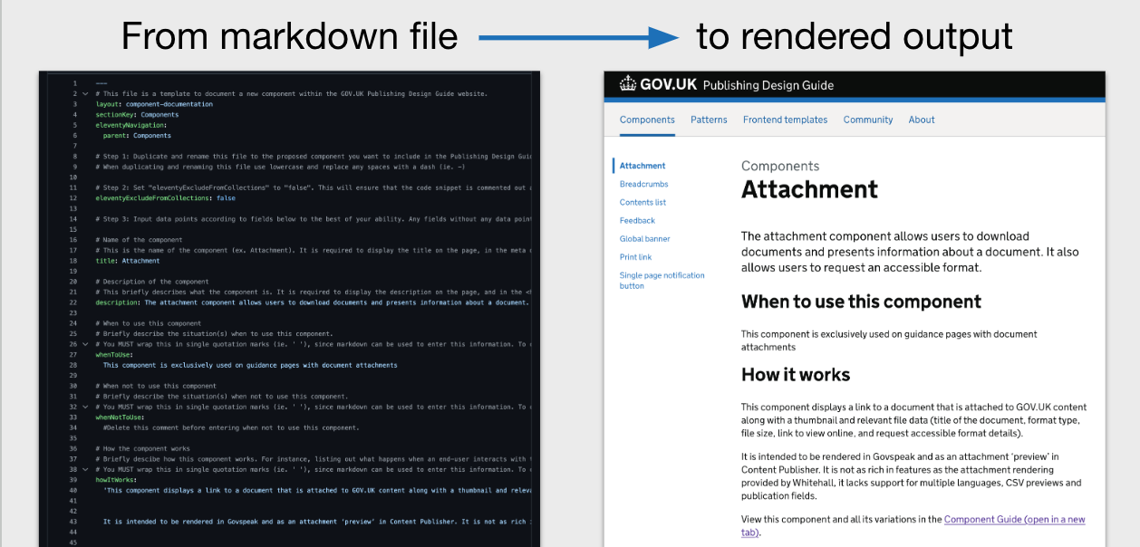 Creating the GOV.UK Publishing Design Guide – Inside GOV.UK