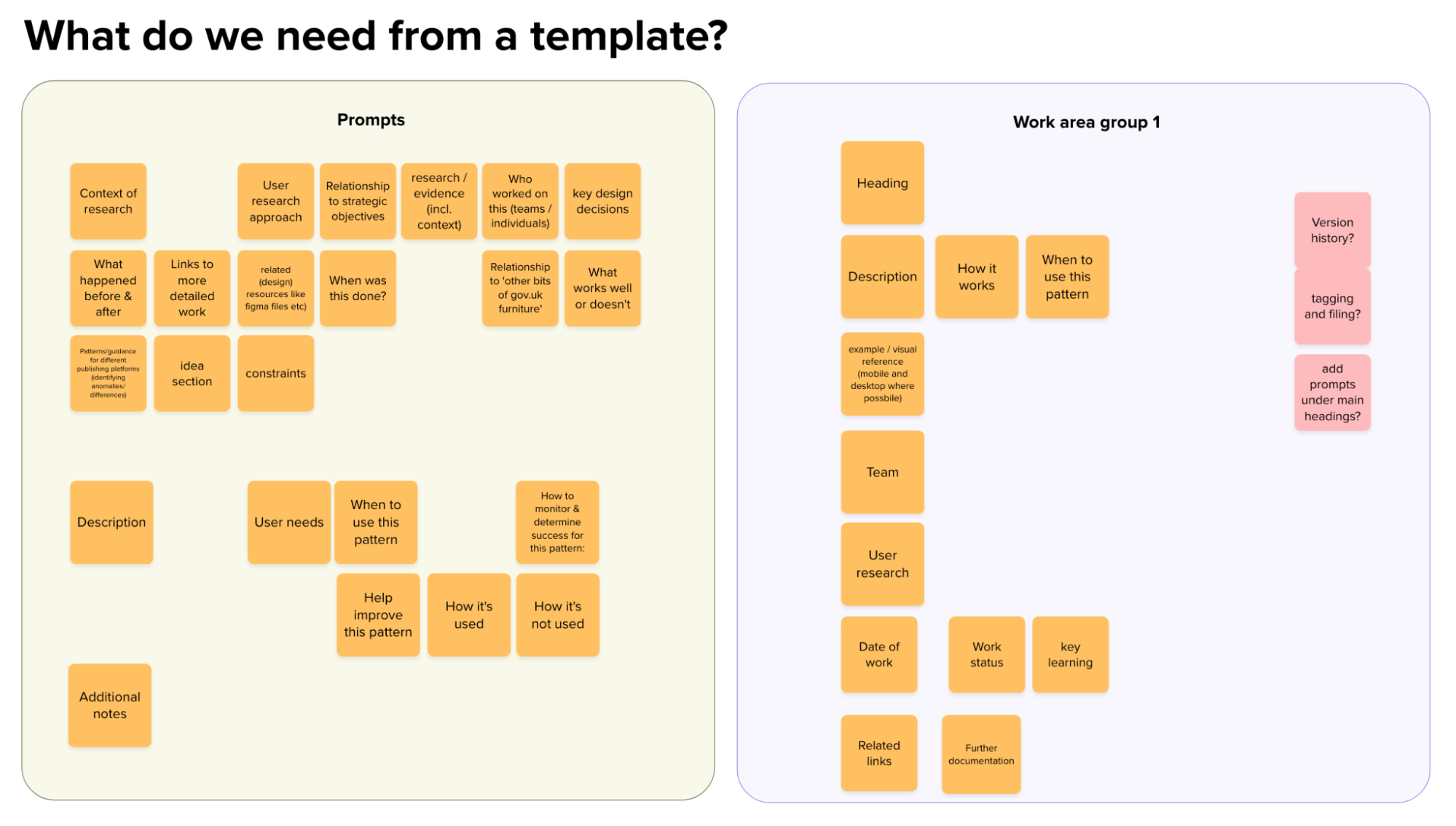 Creating the GOV.UK Publishing Design Guide – Inside GOV.UK